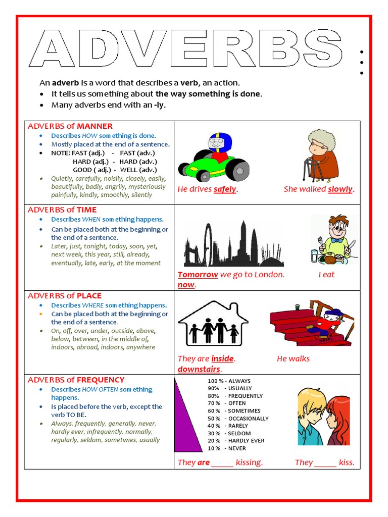 Adverbs of Manner Time Place and Frequency Grammar Guides - 53409 | PDF ...