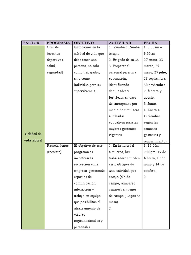 Cuadro PLAN DE BIENESTAR | PDF | Business