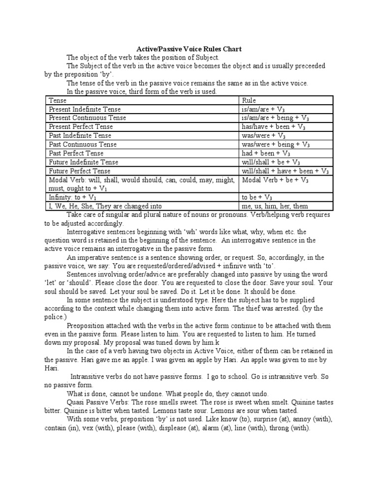 Active, Passive Voice Rules Chart | Grammatical Tense | Verb