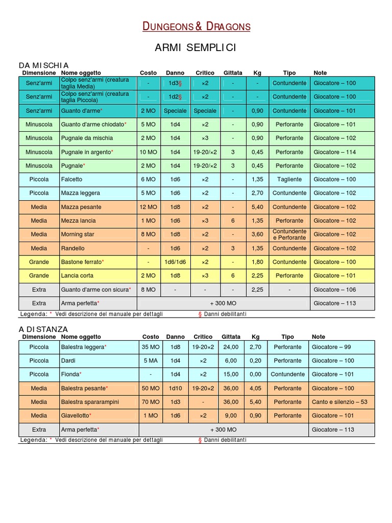 D&D 3.5 - Elenco-Armi e Oggetti | PDF