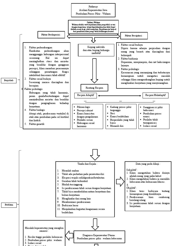 LP Pathway Waham | PDF