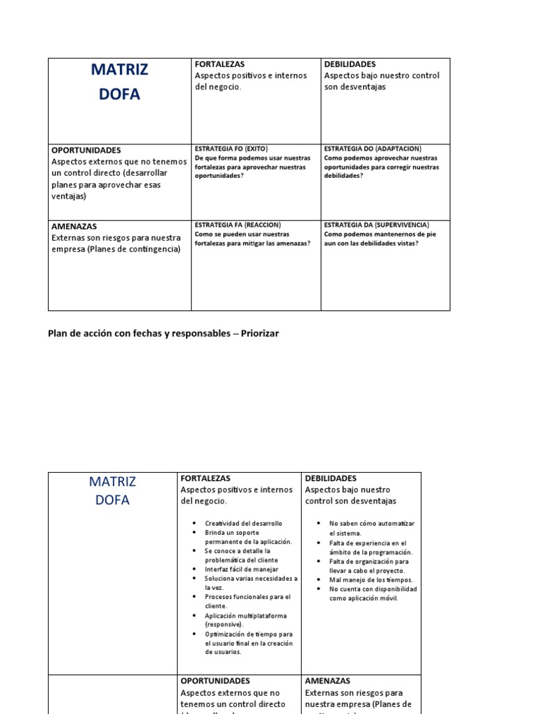 Estrategias DOFA para Proyectos Empresariales | PDF | Análisis FODA ...