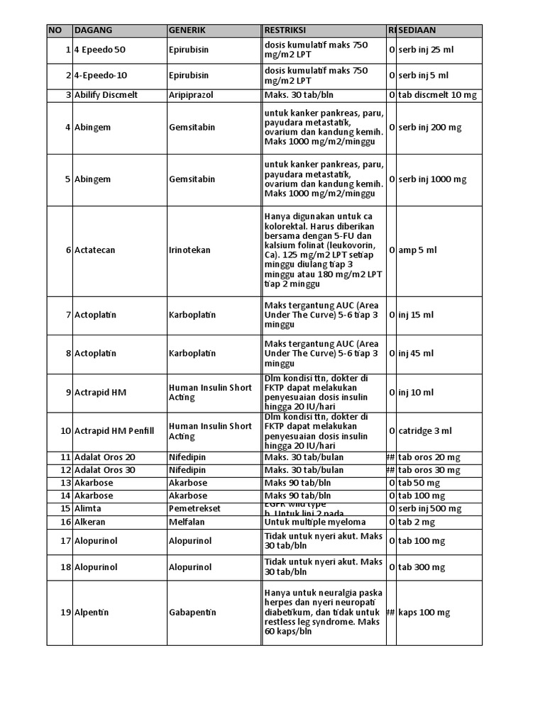 Daftar Obat Rujuk Balik Bpjs Edit | PDF