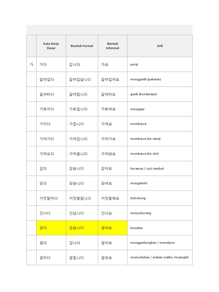 Kosa Kata Baru Lengkapp | PDF