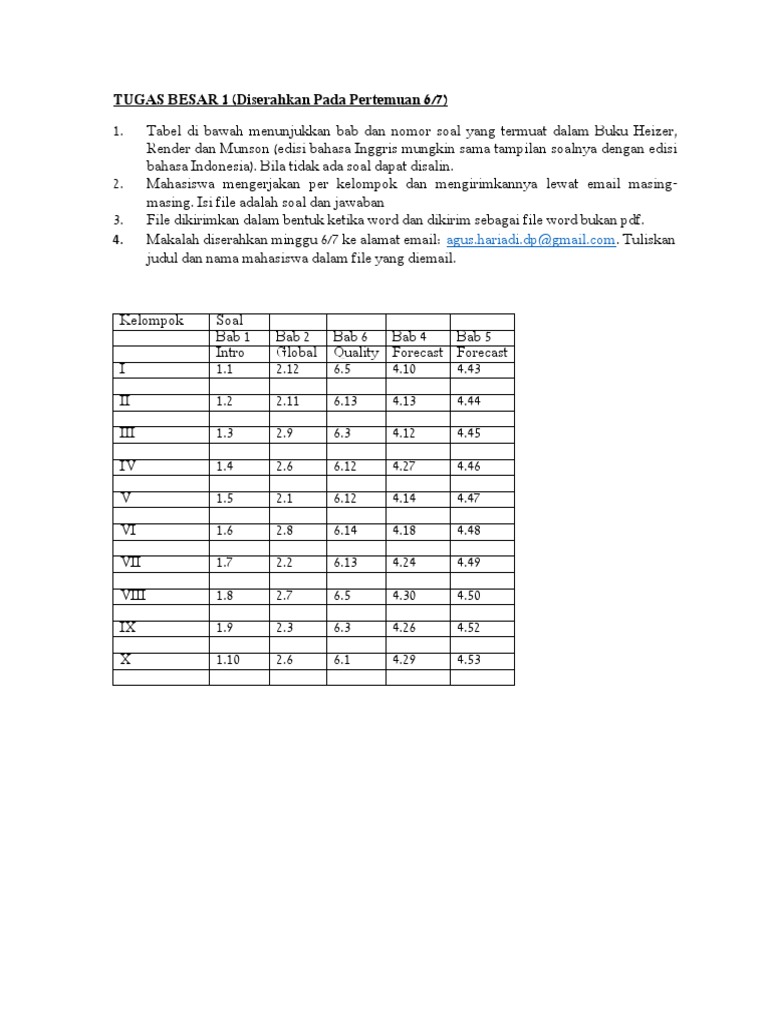 Tugas Besar 1 OSPM | PDF