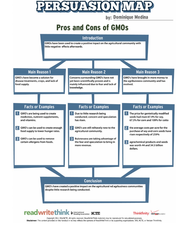 Persuasion Map | PDF