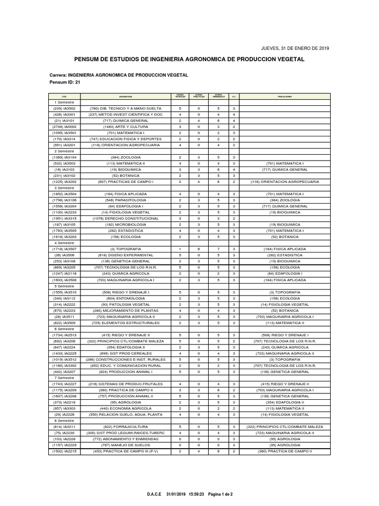 Pensum de Estudios | PDF | Biología | Organismos