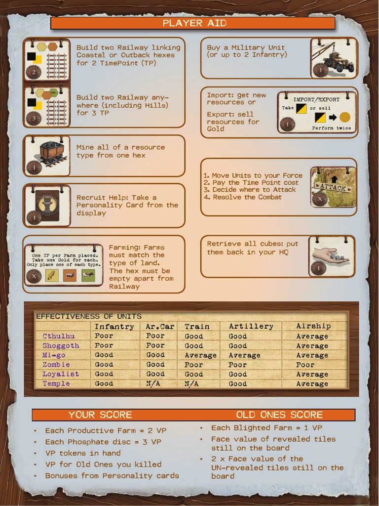 Victory Points and Combat Rules Guide | PDF | Games Of Mental Skill ...