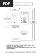 Daftar OOT Dan Prekursor | PDF