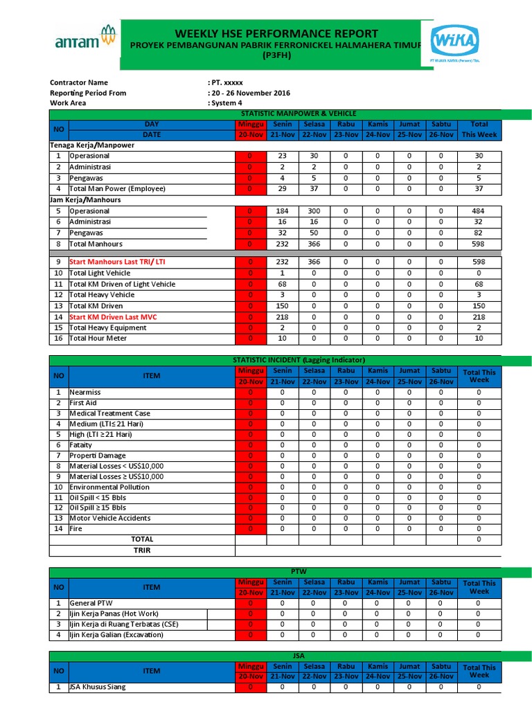 Form Weekly HSE Performance Report Subcont... - 1 | PDF | Futurology ...