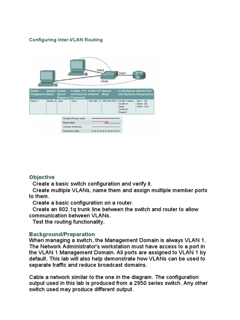Configure Inter VLAN Routing | PDF | Network Switch | Router (Computing)