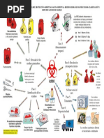 Cartel Rpbi | PDF | Hogar y jardín | Bienestar