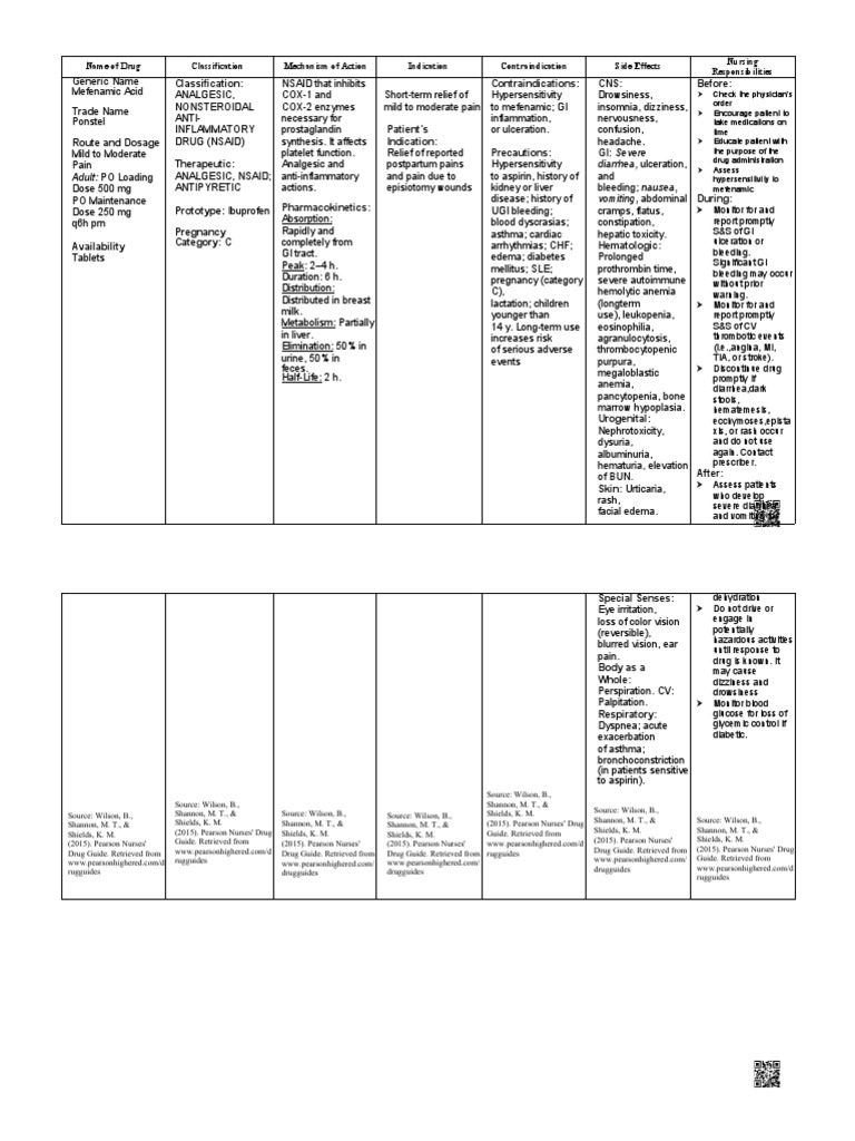 Name of Drug Classification Mechanism of Action Indication ...