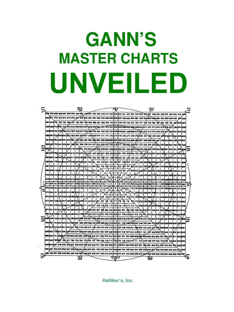 Hallikers Inc - Ganns Master Charts Unveiled 2000 PDF | PDF | Business ...