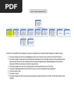 DroneTech's Project Organization Chart | PDF