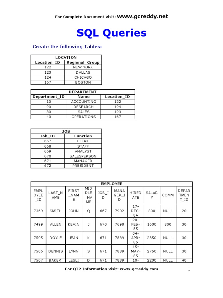 SQL Queries: Create The Following Tables | PDF | Salary | Wages And Salaries