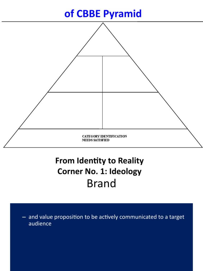 Of CBBE Pyramid: Category Identification Needs Satisfied | PDF