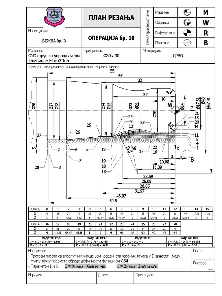 5-Plan Rezanja | PDF
