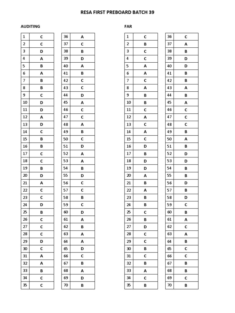 ReSA First Preboard Complete Answer Key Batch 39 | PDF