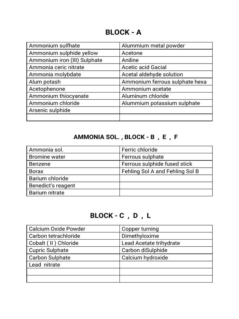 Block - A: Ammonia Sol., Block - B, E, F | PDF | Iron | Potassium