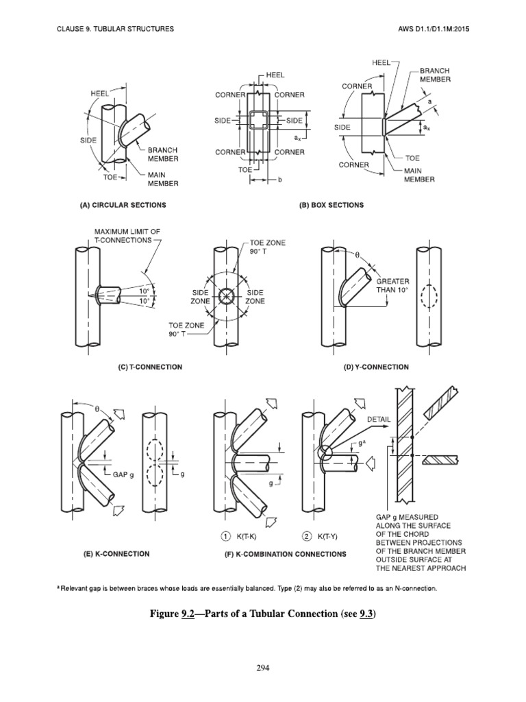 Tubular Structures PDF | PDF