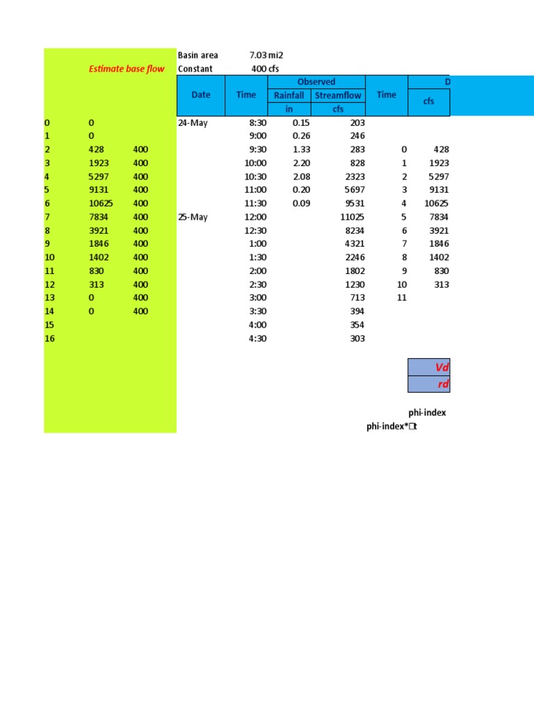 Phi Index Calc | PDF | Aquatic Ecology | Natural Environment