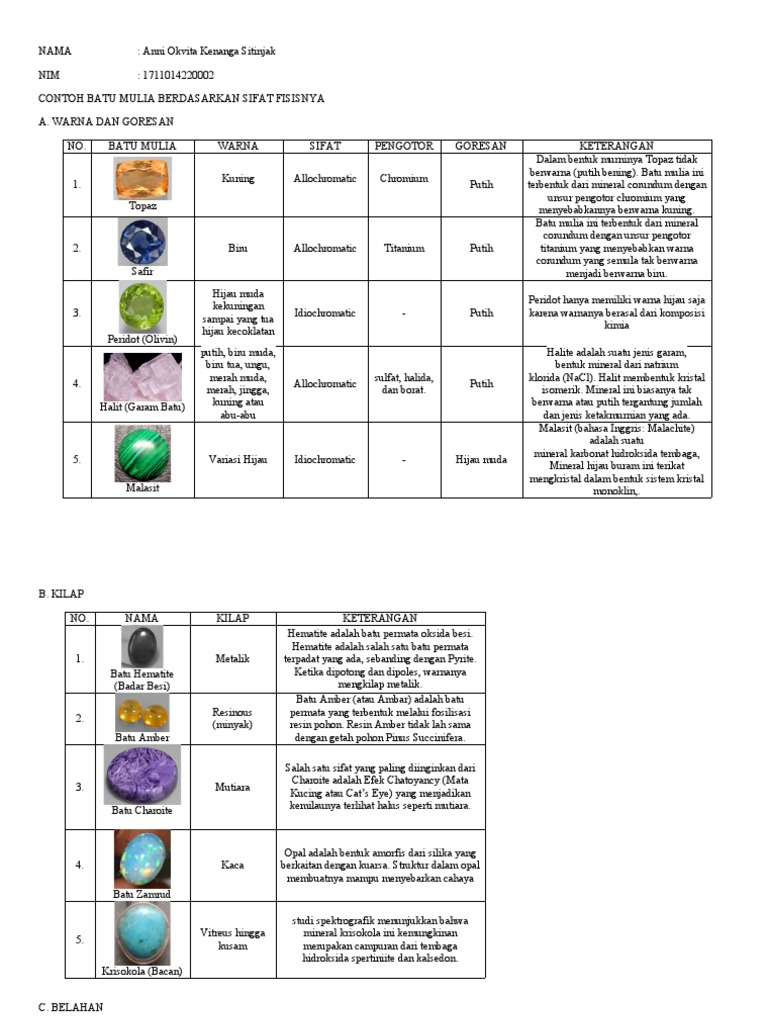 Contoh Batu Mulia Berdasarkan Sifat Fisiknya | PDF