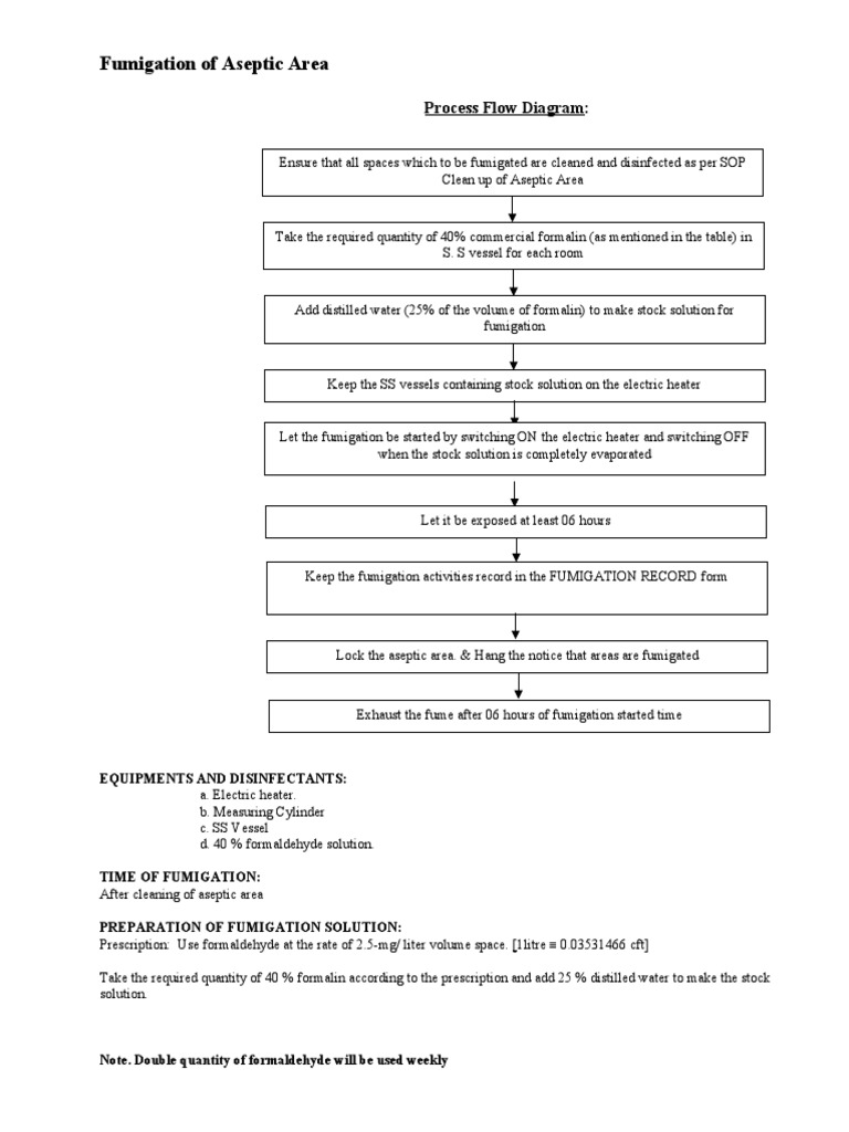 Fumigation of Aseptic Area | PDF | Formaldehyde | Litre