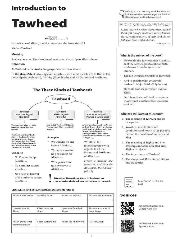 The Importance of Tawheed (Monotheism) | PDF | Tawhid | Prophets And ...