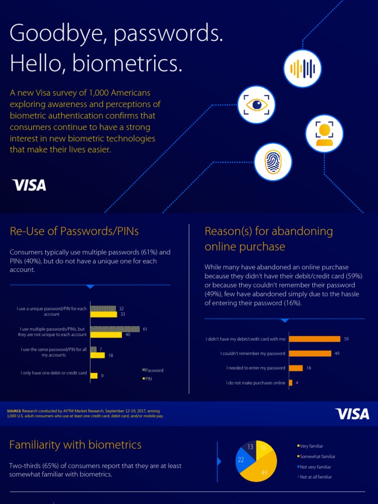 Goodbye, Passwords. Hello, Biometrics.: 1 Global Insights Visa ...
