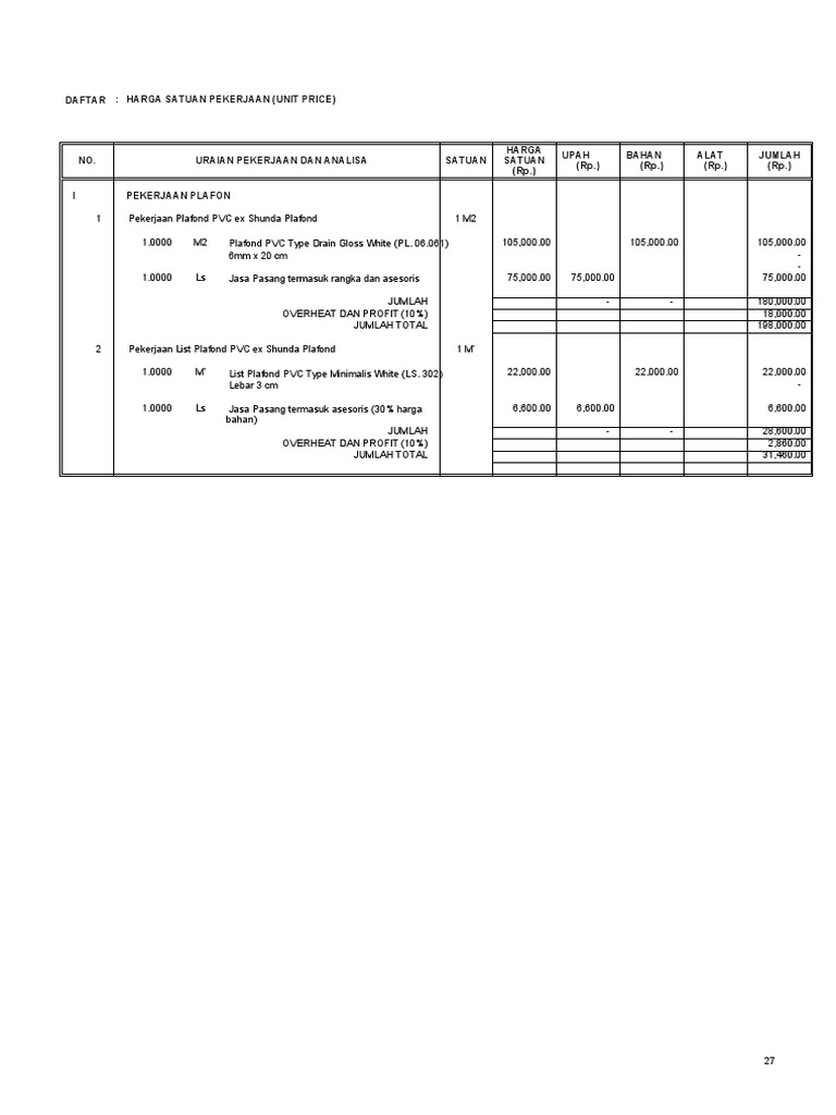 Analisa Plafond PVC | PDF