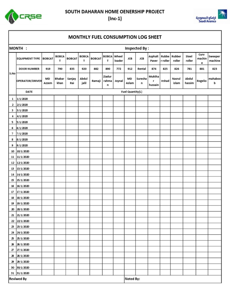 South Daharan Home Oenership Project (Inc-1) Monthly Fuel Consumption ...