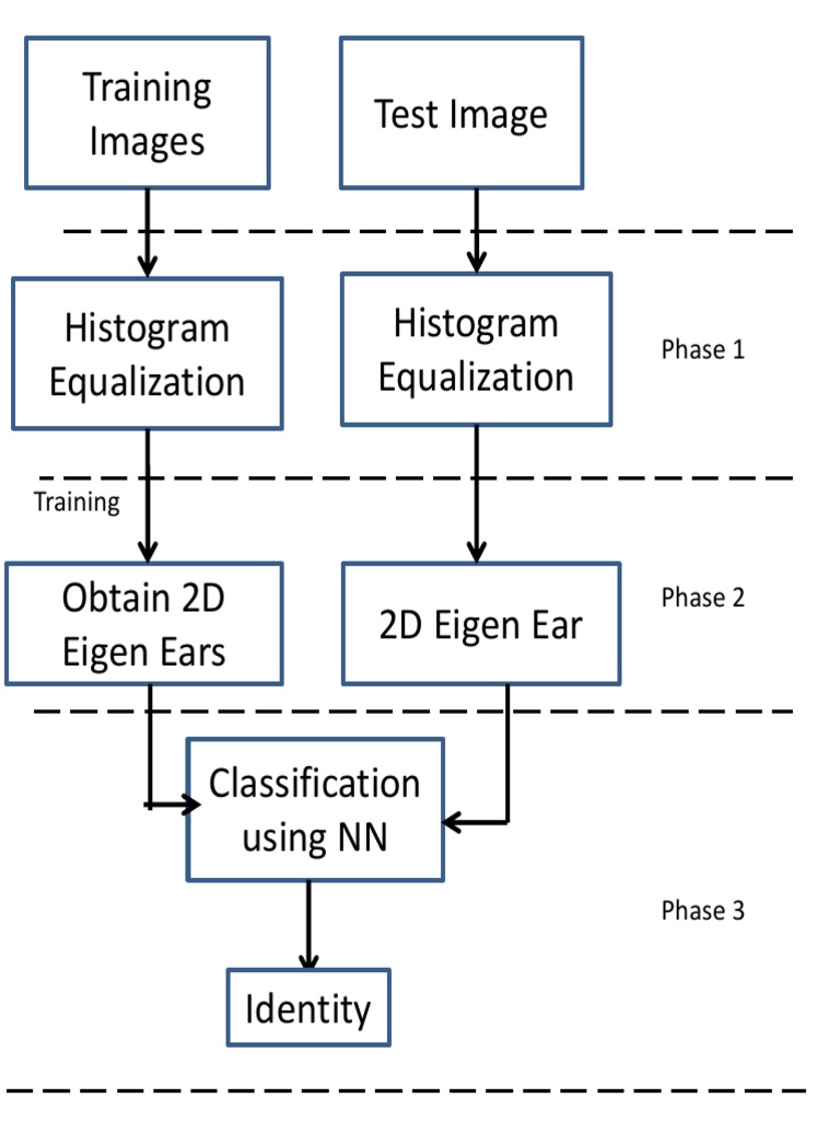 Schematic Graphical | PDF