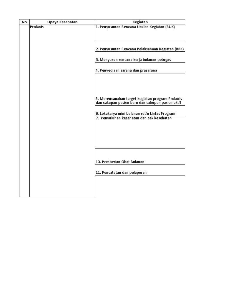 Ruk RPK Prolanis | PDF