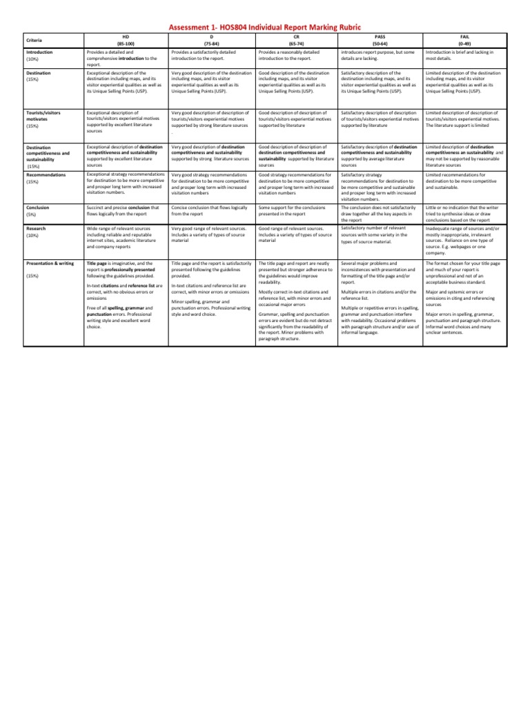Assessment 1-HOS804 Individual Report Marking Rubric | PDF | Citation ...
