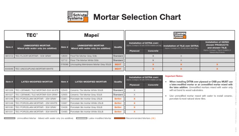 Mortar Selection Chart: TEC Mapei | PDF | Tile | Ceramic Art