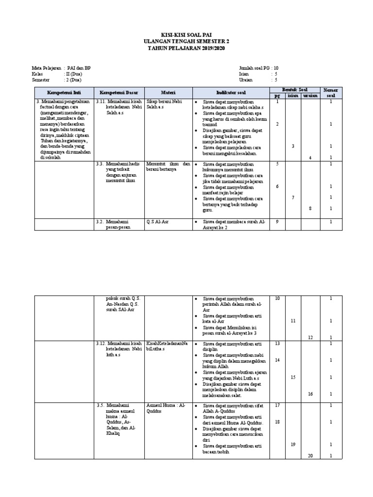 Kisi-Kisi PTS II PAI Kelas 2 K13 | PDF