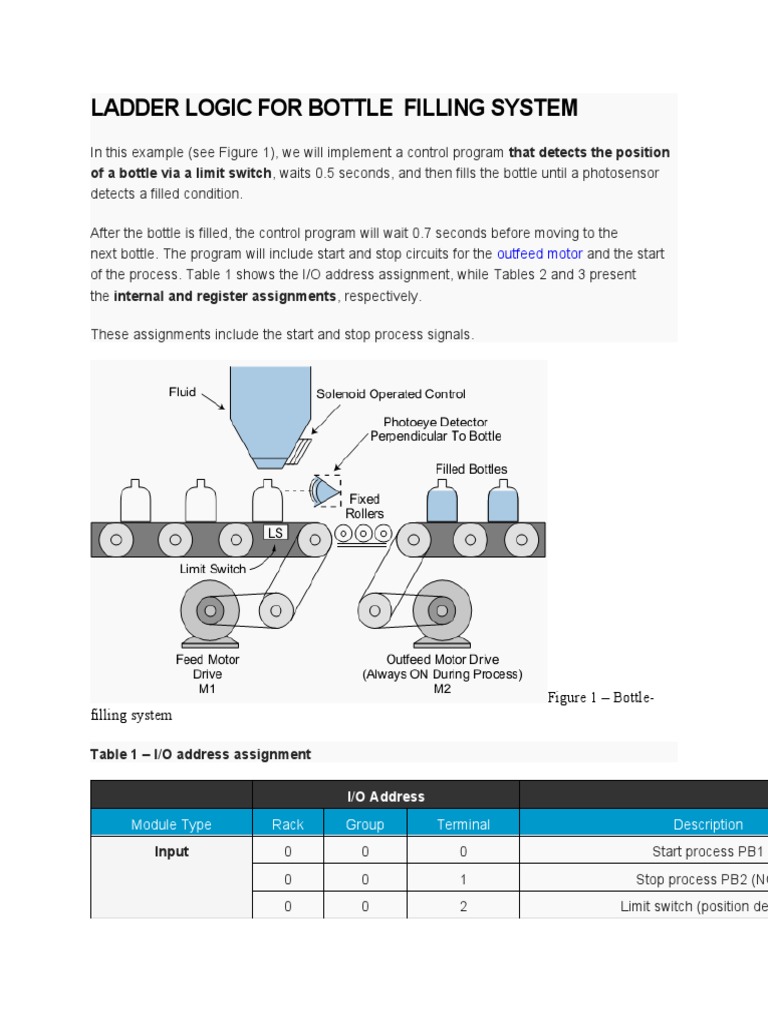 Ladder Logic For Bottle Filling System | Programmable Logic Controller ...
