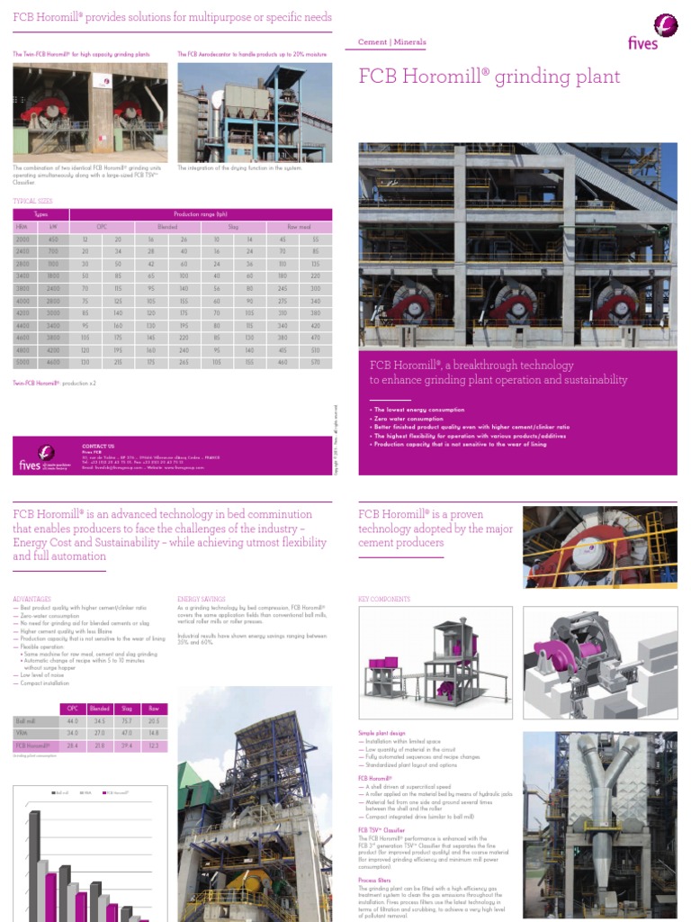 FCB Horomill® Grinding Plant: FCB Horomill® Provides Solutions For ...