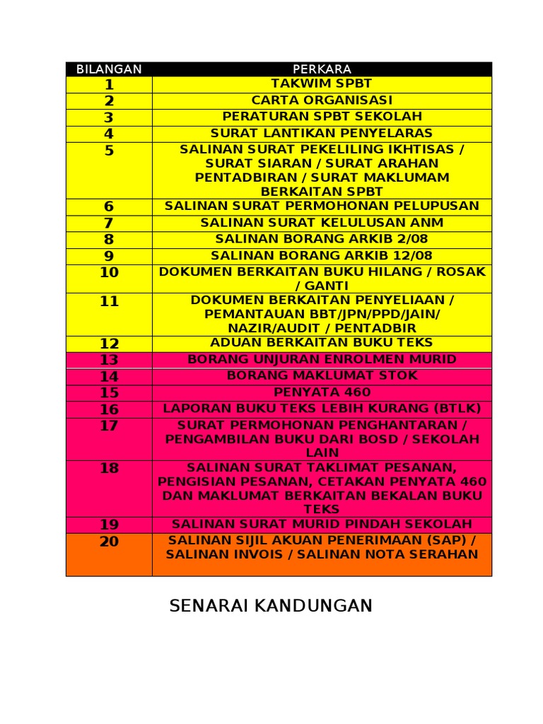 Kandungan Fail SPBT | PDF