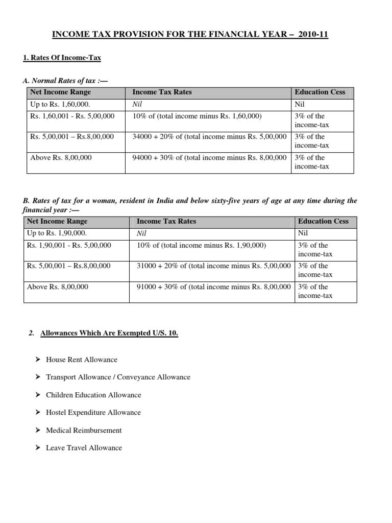 Income Tax Provision For The Financial Year – 2010-11: A. Normal Rates ...