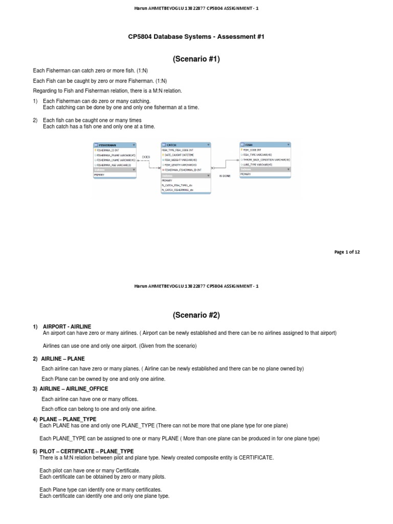 (Scenario #1) : CP5804 Database Systems - Assessment #1 | PDF | Fisherman | Books