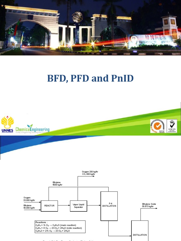 BFD, PFD and Pnid | PDF | Ethylene | Gasification