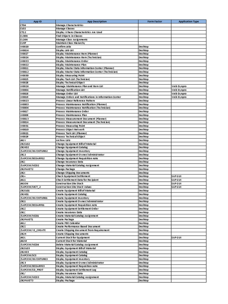 PM and ETM - Fiori App (1809) | PDF | Application Software | Graphical User Interfaces