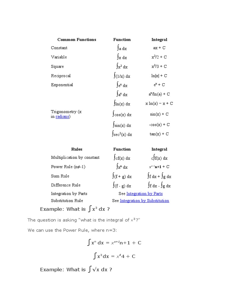 Common Functions Function Integral: Radians | PDF | Special Functions ...