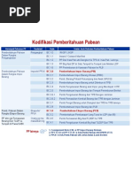 Jenis-Jenis Dokumen Bea Cukai | PDF | Pengelolaan Keuangan & Uang