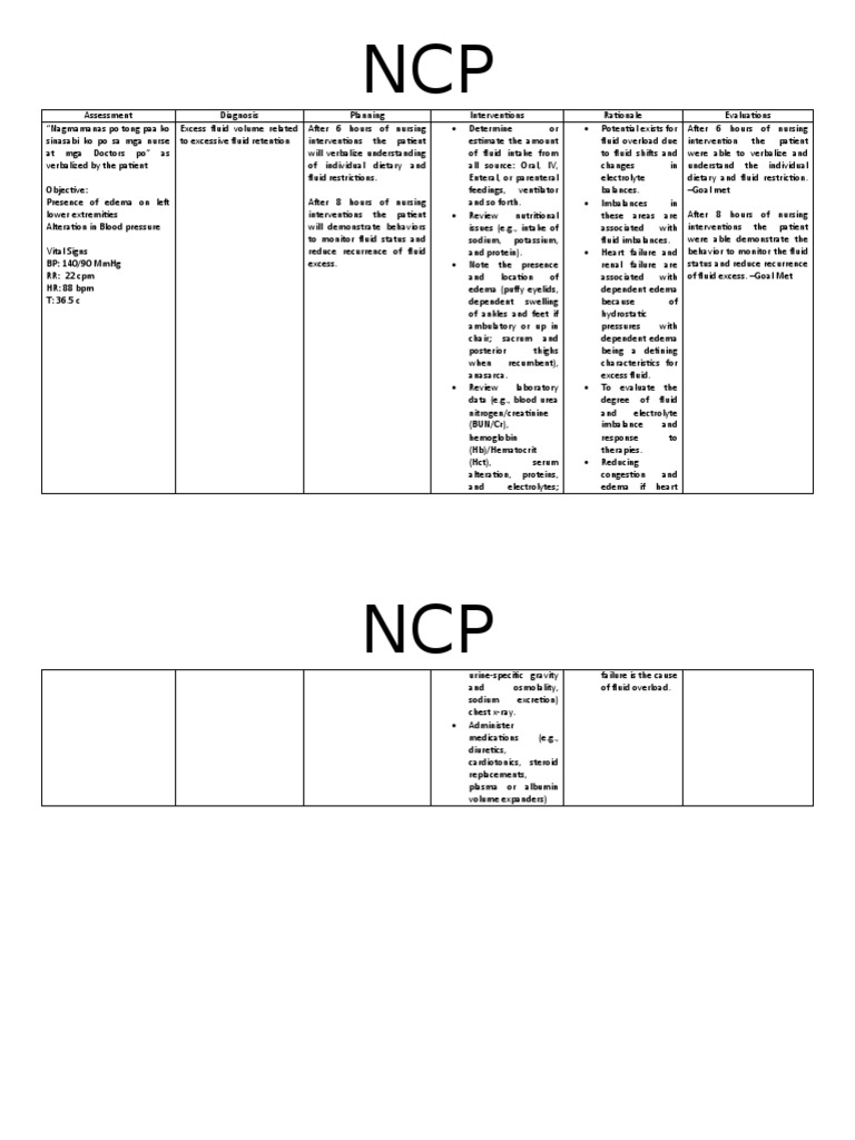 NCP | Pain | Blood Transfusion