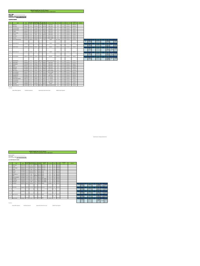 PWAS Equipment List for Saudi Arabia | PDF | Heavy Equipment ...