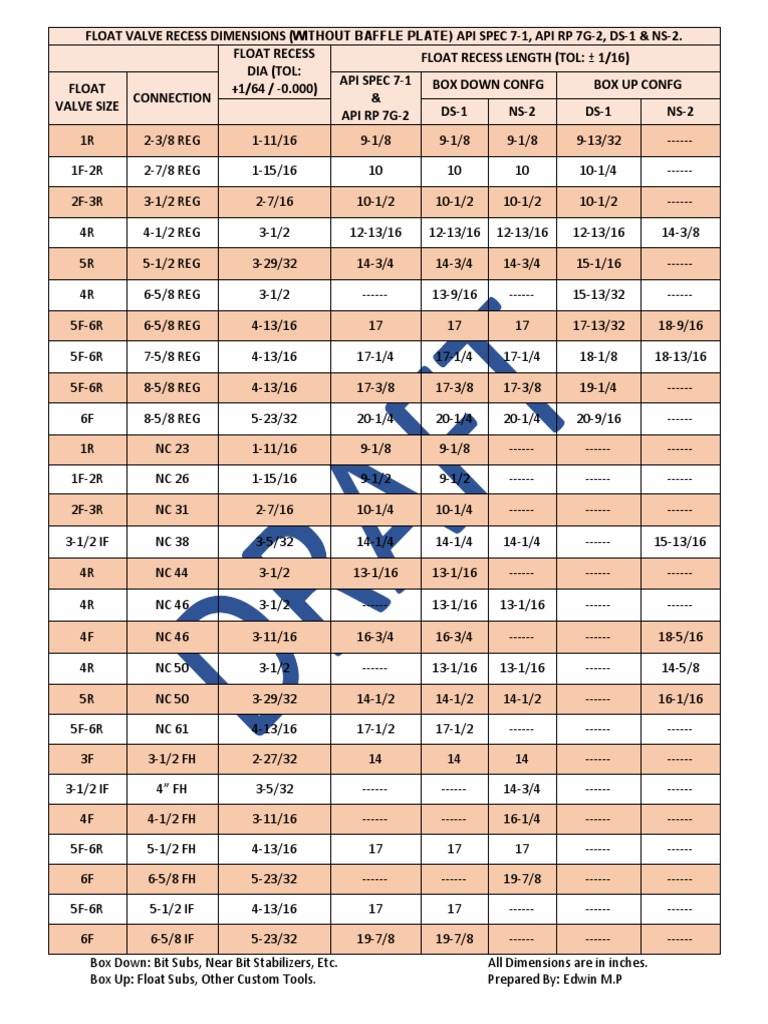 Float Valve Recess Dimensions Chart | PDF