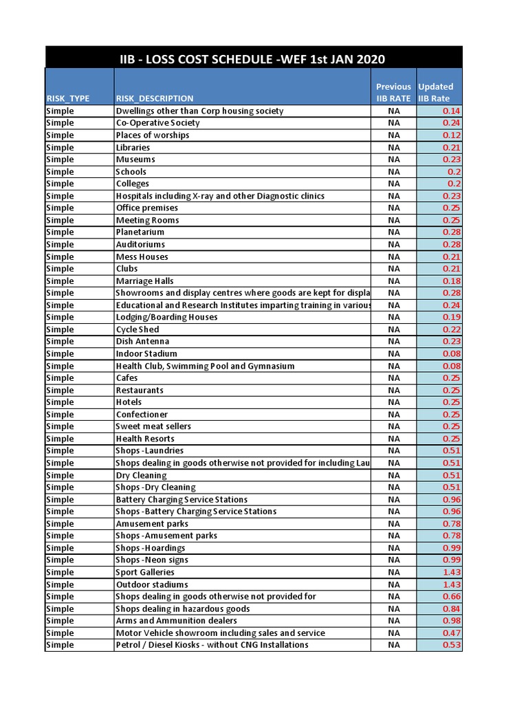 IIB Rates Wif Jan | PDF | Factory | Plastic